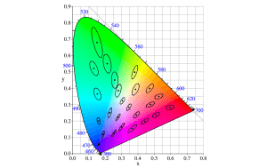 Everything Explained About LED Binning & Color Consistency – Clear ...