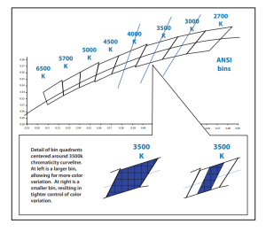 Everything Explained About LED Binning & Color Consistency – Clear ...